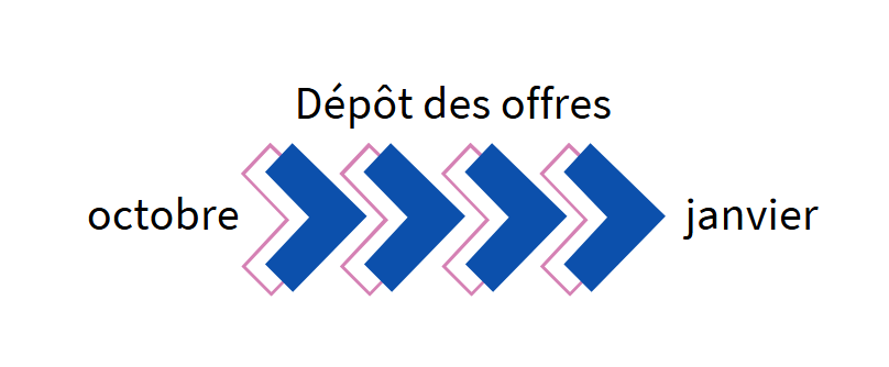 Accueillir nos étudiant·e·s en stage dans votre entreprise - UFR ...